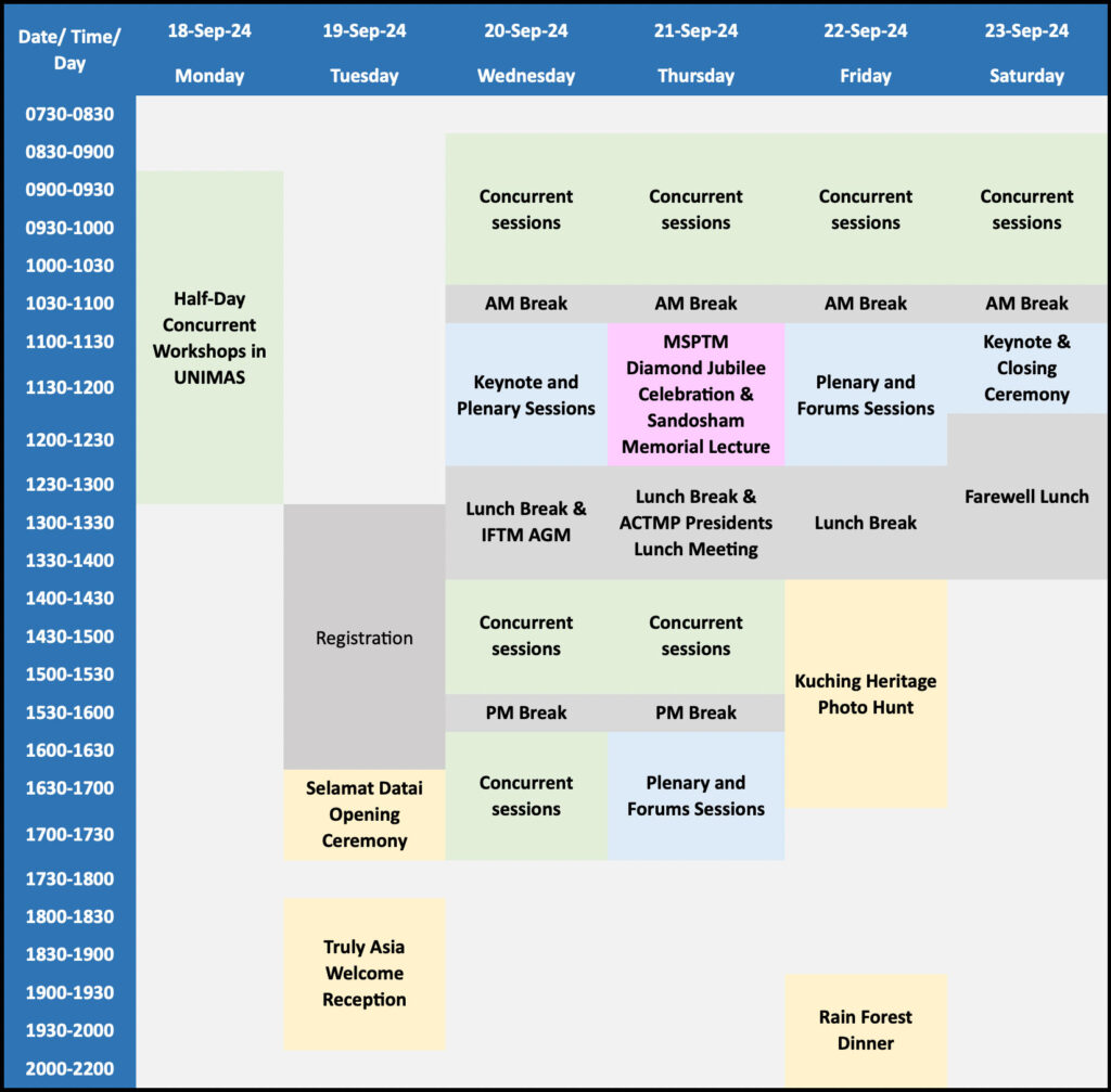 Programme Overview – ICTMM 2024