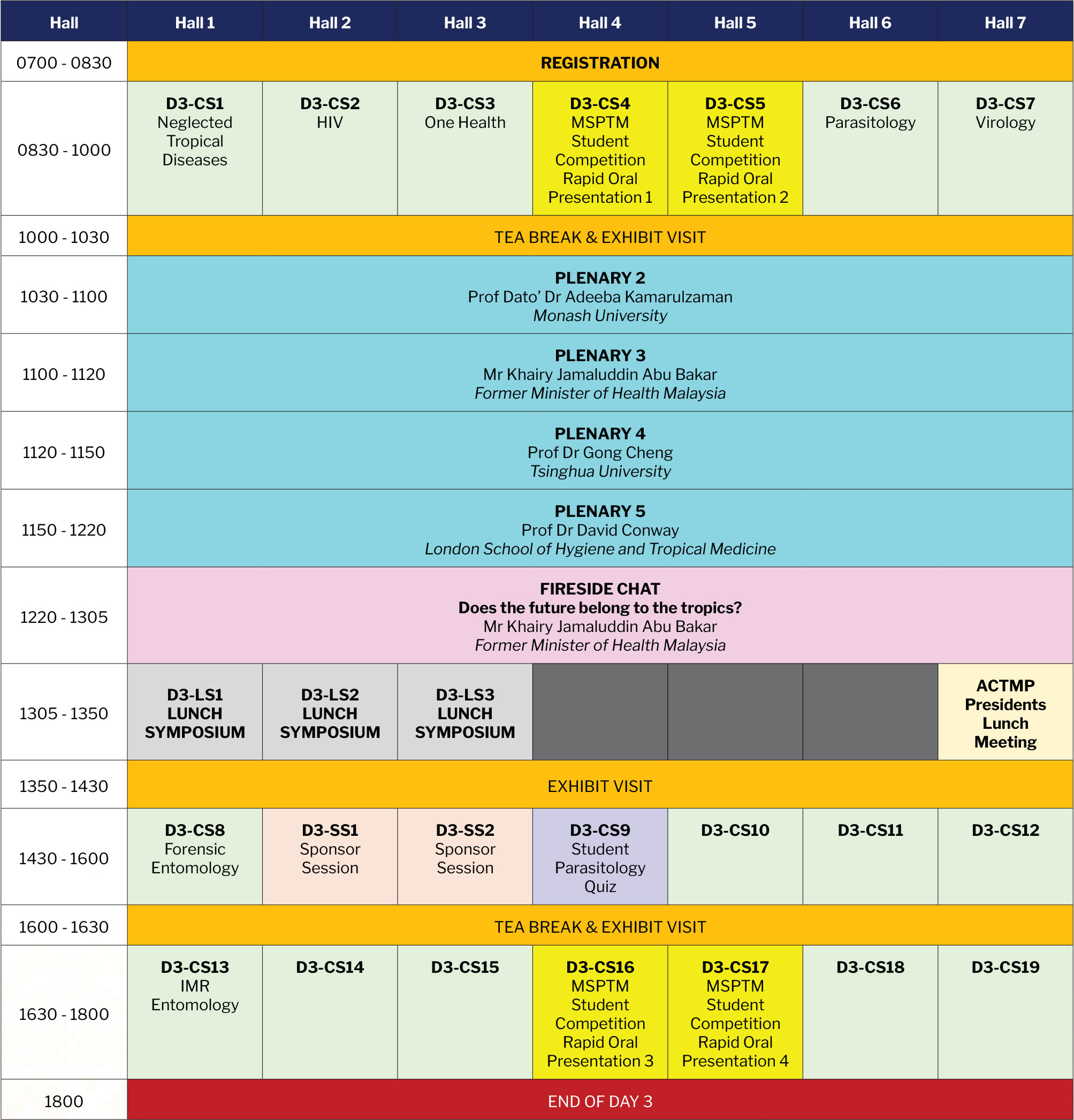 Programme Overview – ICTMM 2024