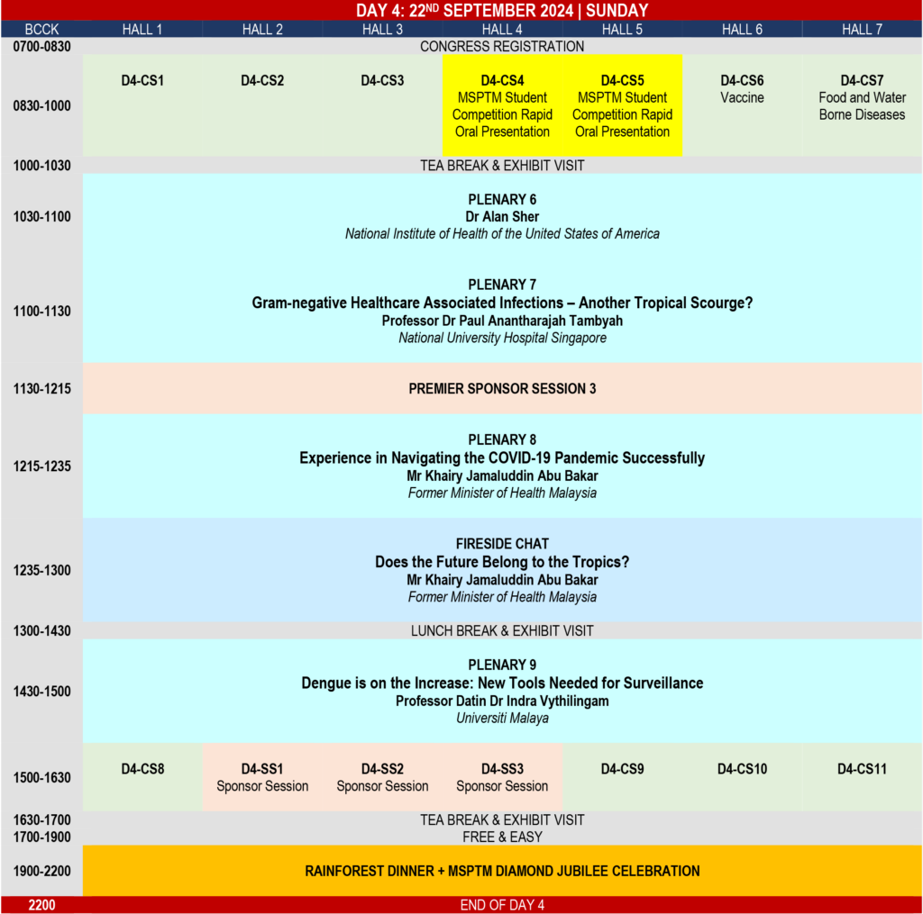 Programme Overview – ICTMM 2024